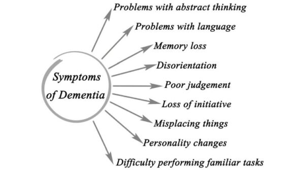 Delirium vs Dementia - How to Tell the Difference
