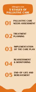 The 5 Stages of Palliative Care